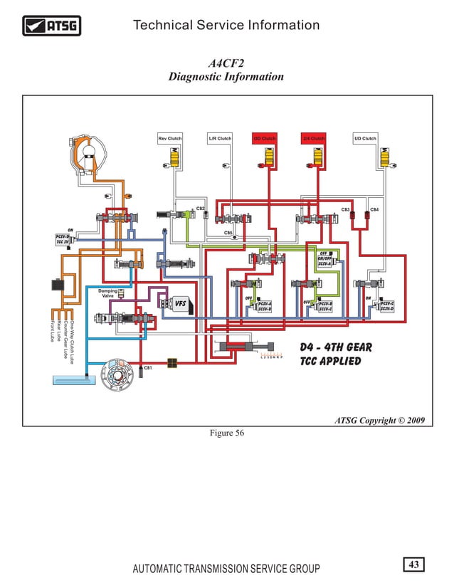 ATSG-KIA-HYUNDAI -A4CF2-Tech-Guide.pdf