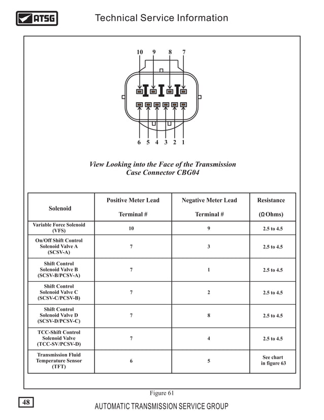 ATSG-KIA-HYUNDAI -A4CF2-Tech-Guide.pdf