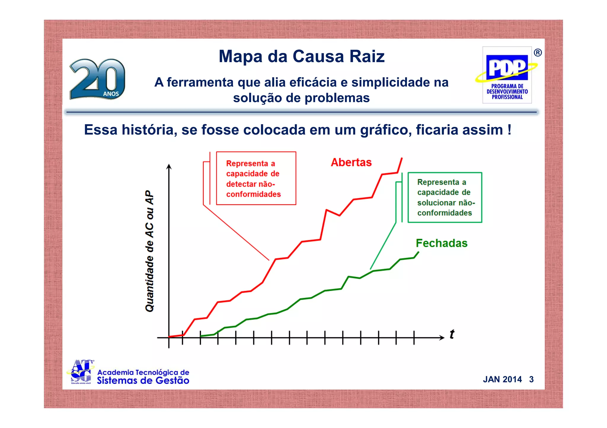 O Mapa da Causa Raiz - A ferramenta que alia eficácia e simplicidade na ...
