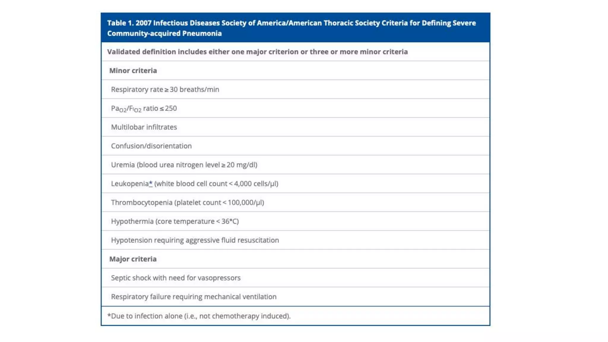 Ats guidelines for cap 2019 | PPTX