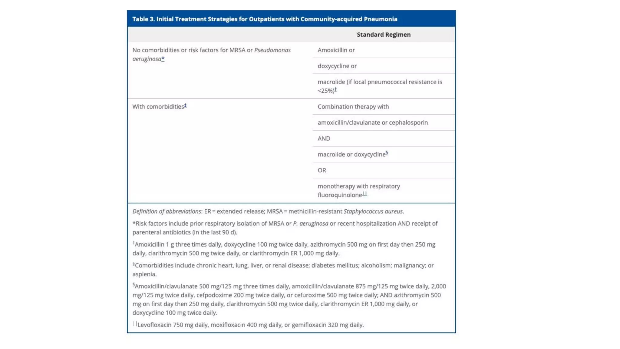 Ats guidelines for cap 2019 | PPTX