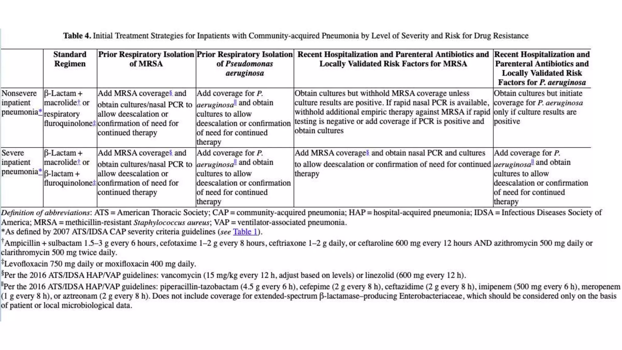 Ats guidelines for cap 2019 | PPTX