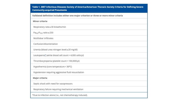 Ats guidelines for cap 2019 | PPTX | Infectious Diseases | Diseases and Conditions