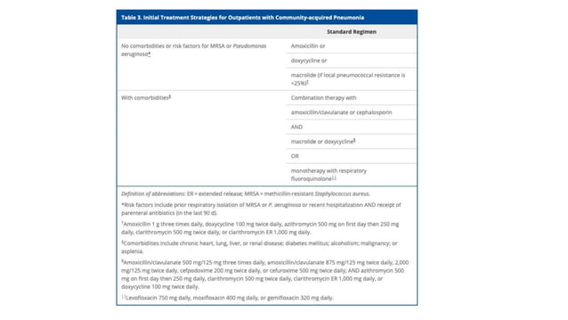 Ats guidelines for cap 2019 | PPTX | Infectious Diseases | Diseases and Conditions