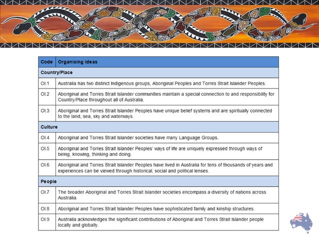 Aboriginal and Torres Strait Perspectives for Australian Curriculum | PPT