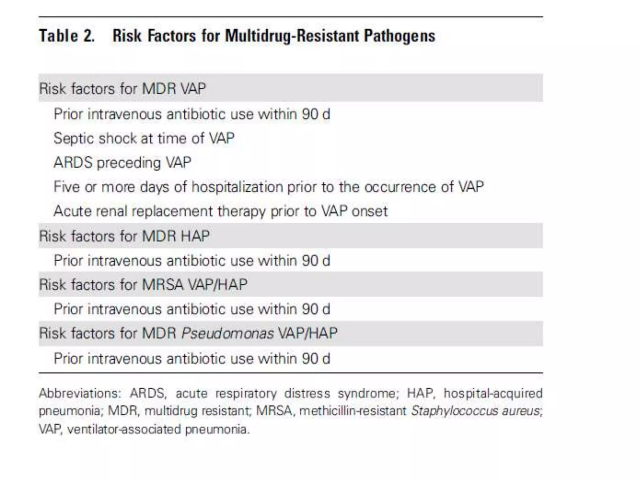VAP/HAP management guidelines by IDSA/ATS (2016) -: Dr.Tinku Joseph | PPTX