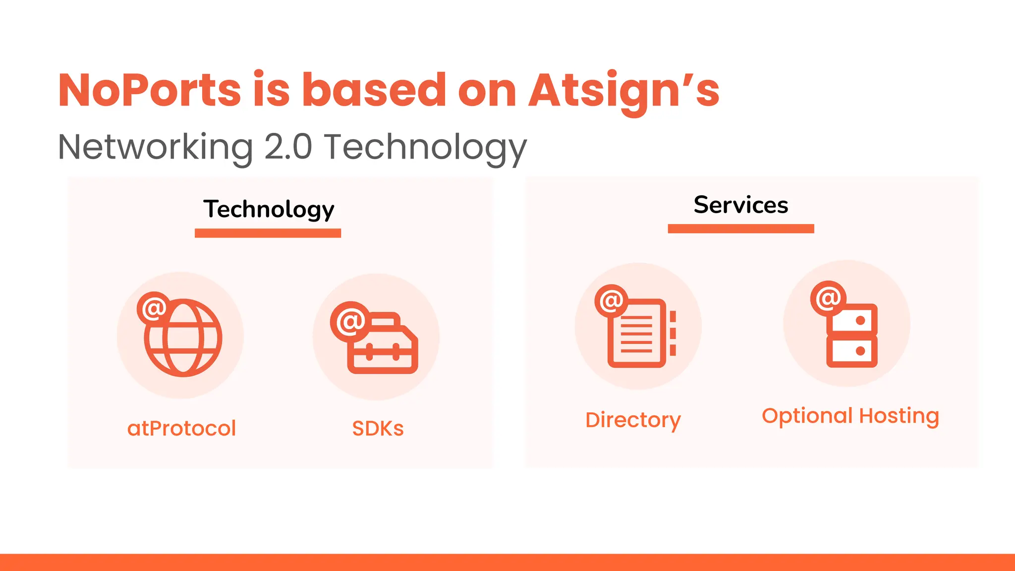 LNETM - Atsign - Privacy with Personal Data Services | PPT