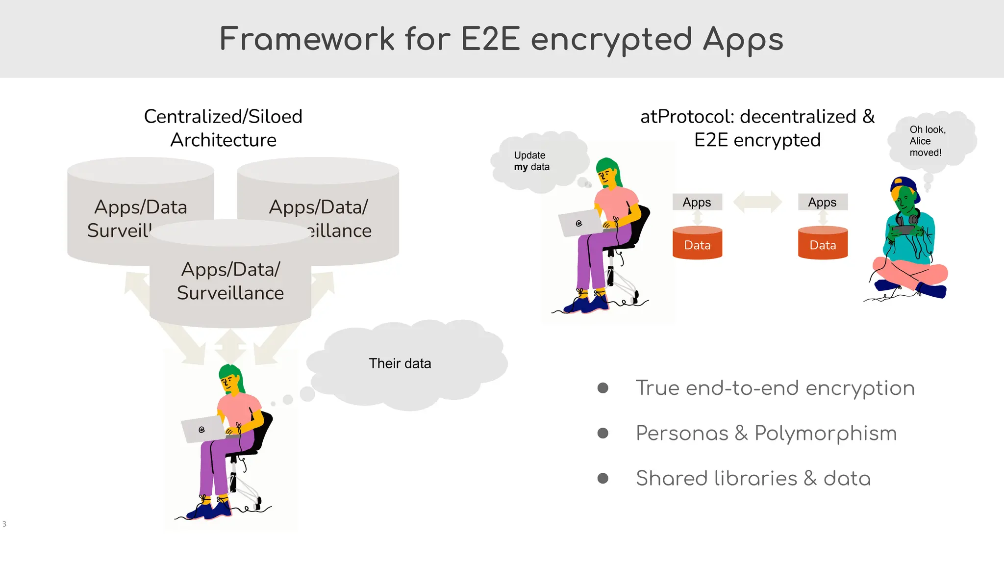 LNETM - Atsign - Privacy with Personal Data Services | PPT