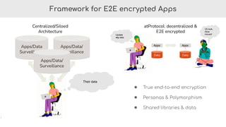 LNETM - Atsign - Privacy with Personal Data Services | PDF