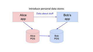 LNETM - Atsign - Privacy with Personal Data Services | PPT