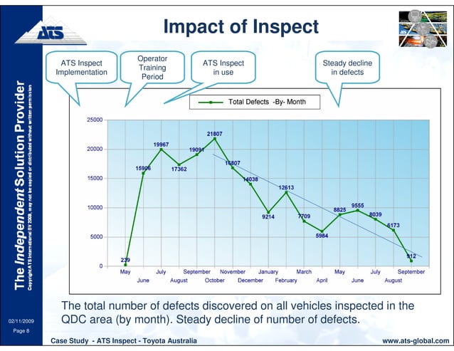 ATS Inspect Toyota Case Study | PDF | Automotive Industry | Industries