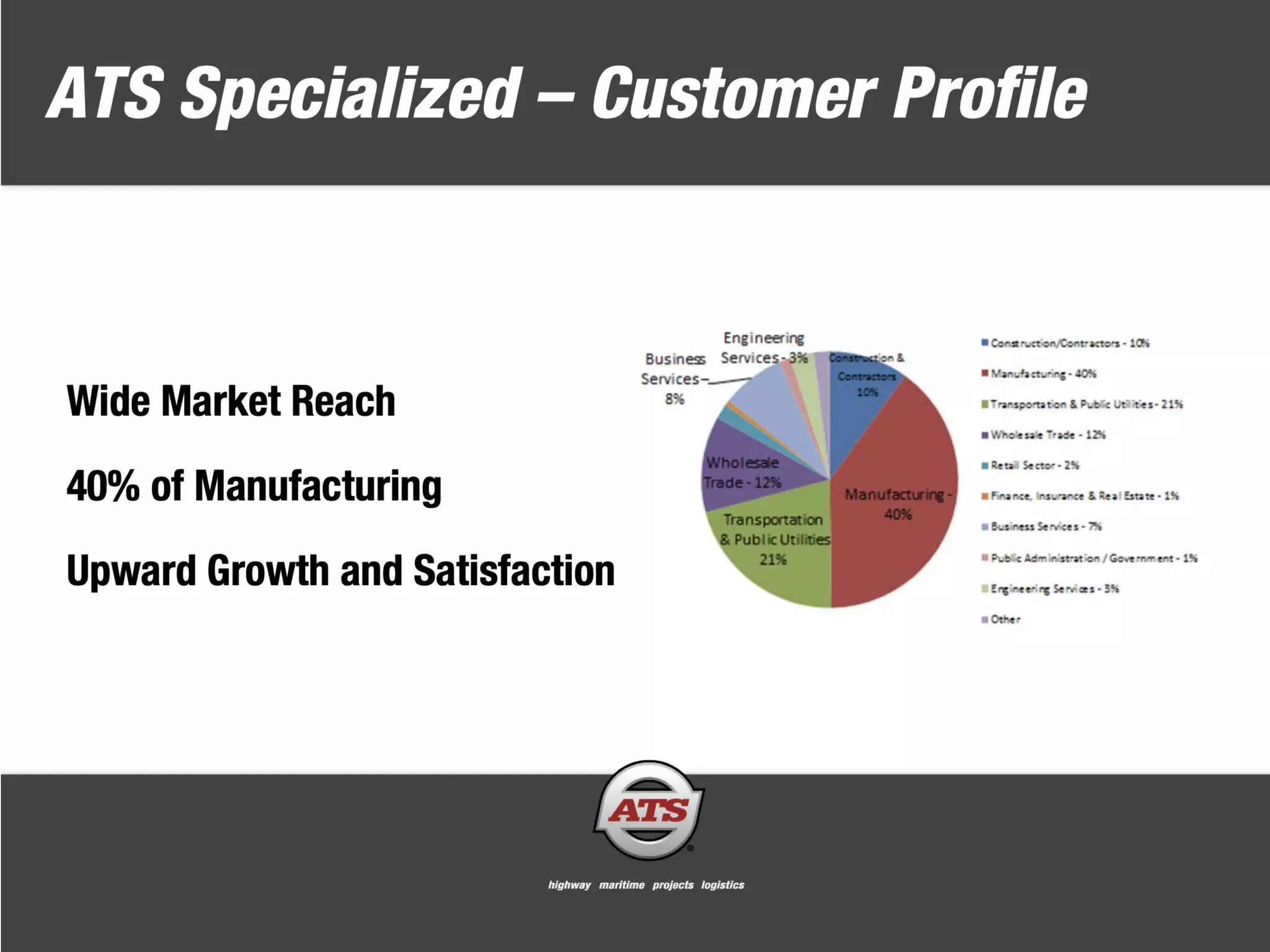 Anderson Trucking Overview | PPT