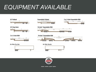 Anderson Trucking Overview | PDF