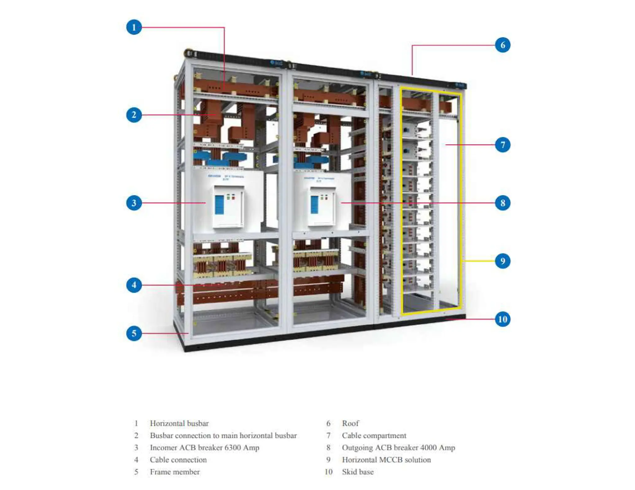 electrical distribution room ATS & MDB.pdf