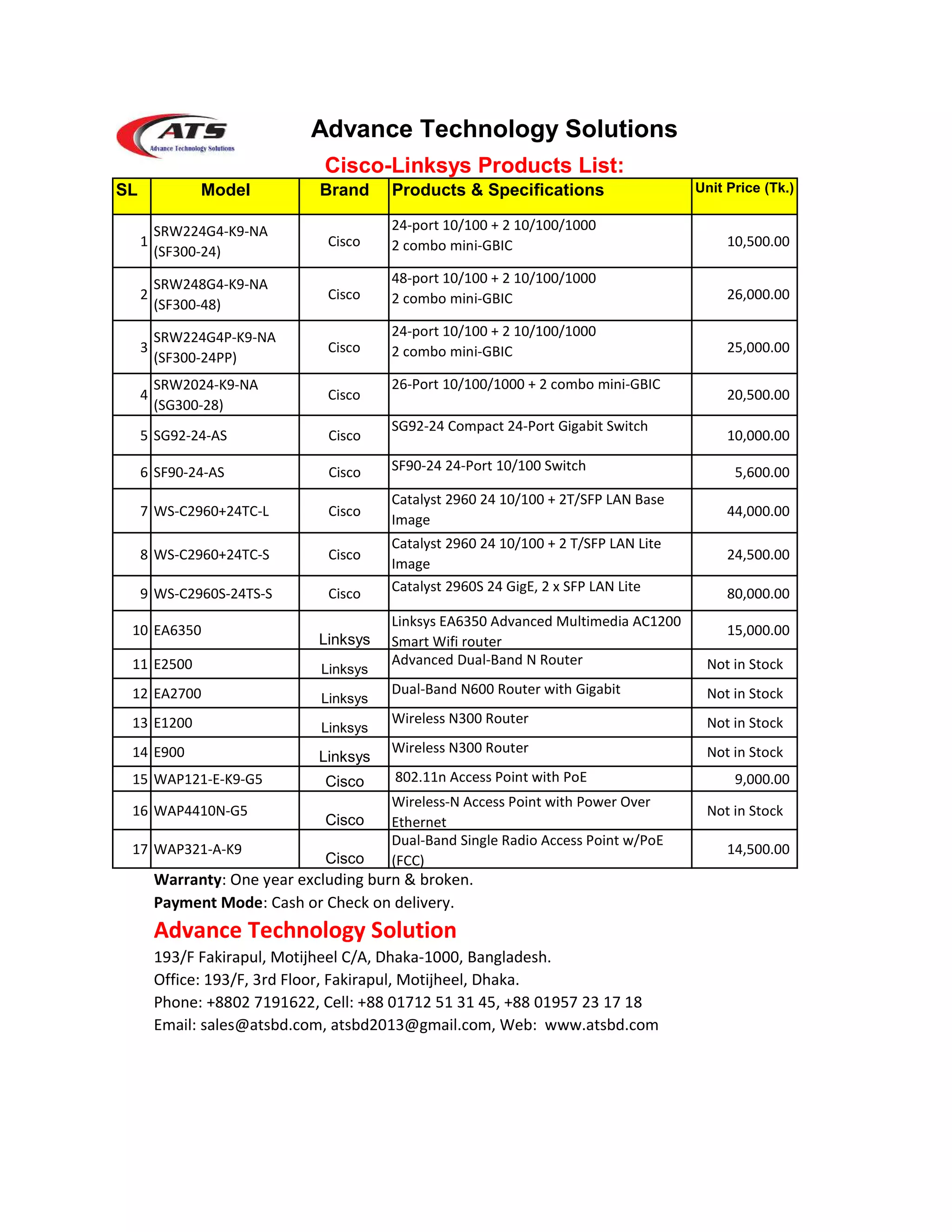 Ats networking products price | PDF