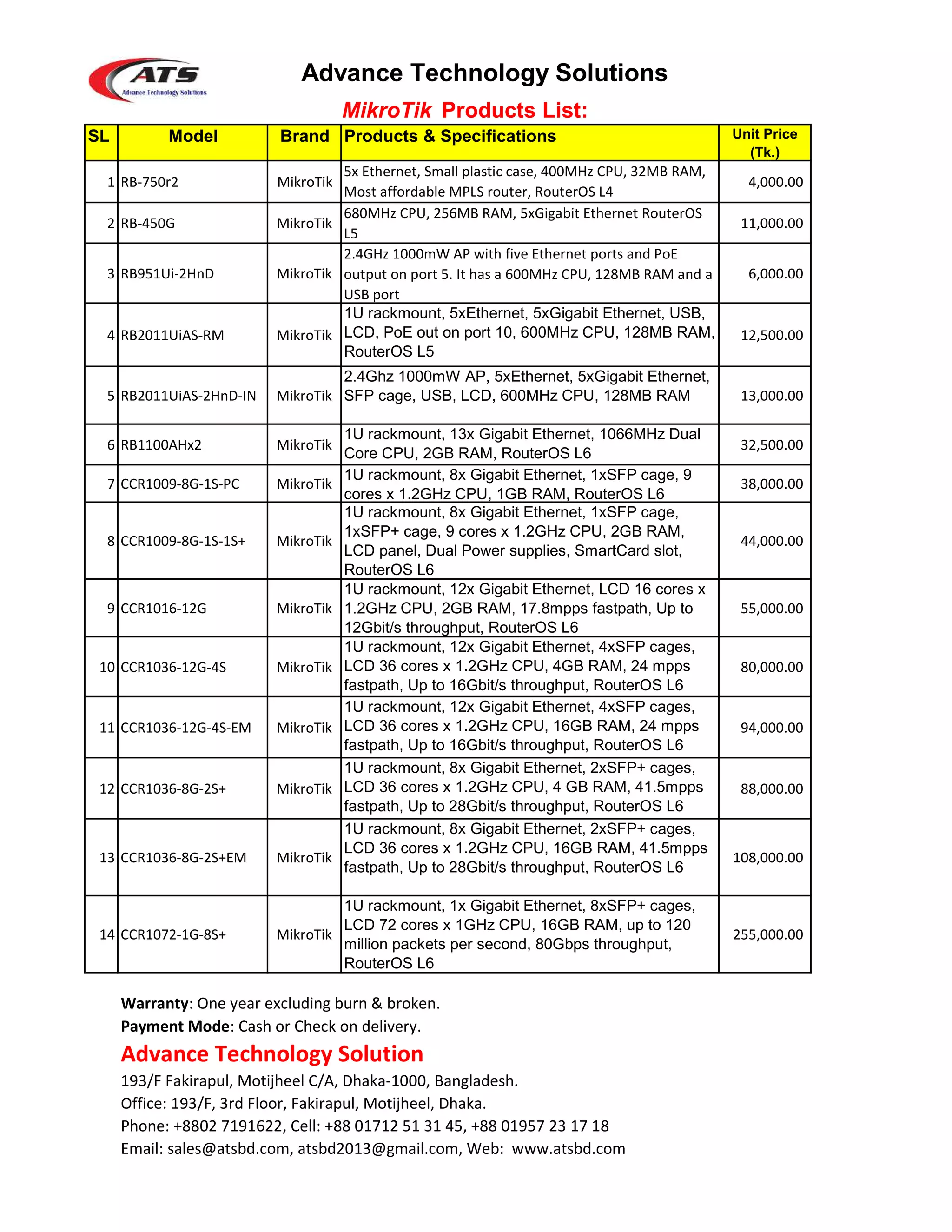 Ats networking products price | PDF