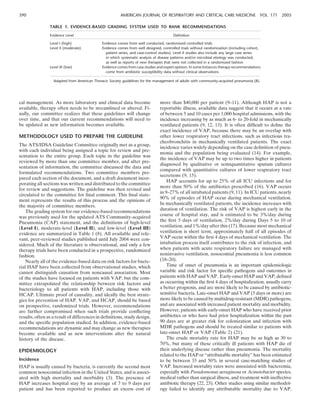 Ats nih guia 2005 | PDF