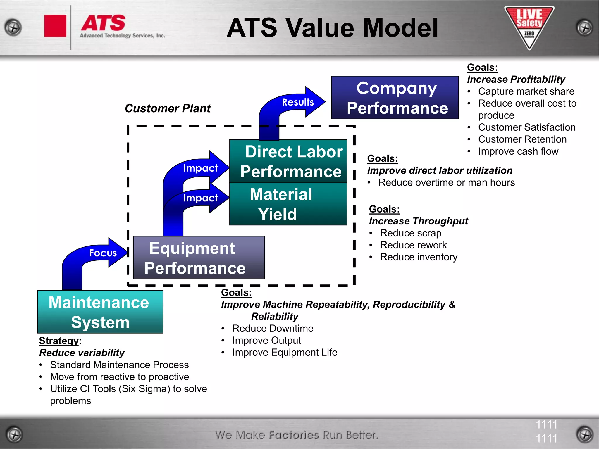 ATS Overview For Linked In | PDF