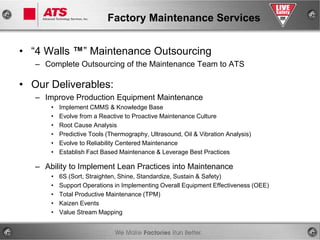 ATS Overview For Linked In | PPT