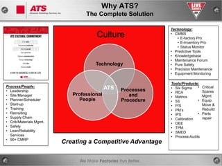 ATS Overview For Linked In | PPT
