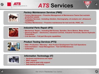 ATS Overview For Linked In | PPT