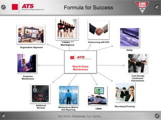 ATS Overview For Linked In | PPT