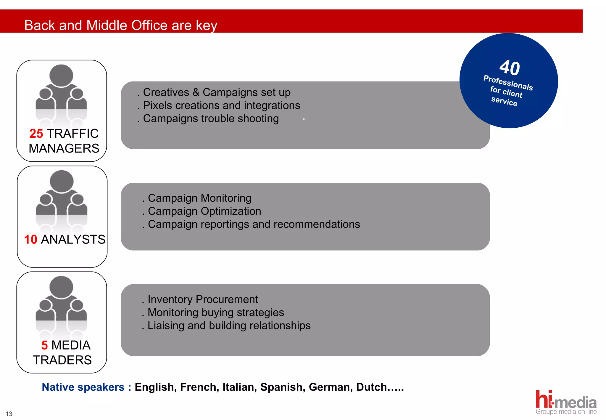 ATS Keynote Presentation, Hi-Media | PPT