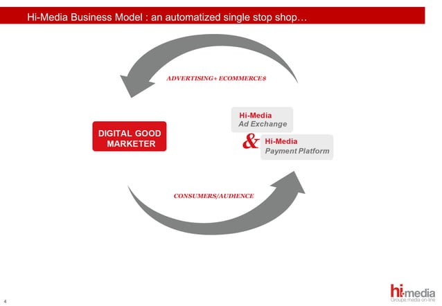 ATS Keynote Presentation, Hi-Media | PPT