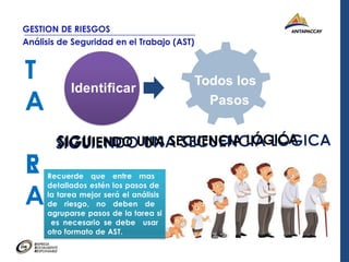 ELABORACION DE UN AST ANALSIS DE SEGURIDAD EN EL TRABAJO.pptx