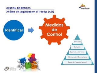 ELABORACION DE UN AST ANALSIS DE SEGURIDAD EN EL TRABAJO.pptx