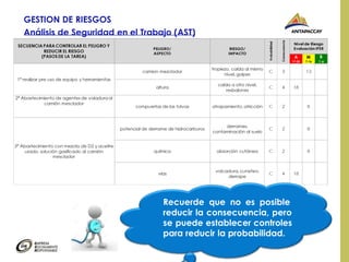 ELABORACION DE UN AST ANALSIS DE SEGURIDAD EN EL TRABAJO.pptx