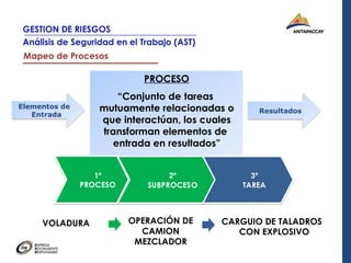 ATS Paso a Paso -ANALISIS DE TRABAJO SEGURO | PPTX