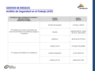 ATS Paso a Paso -ANALISIS DE TRABAJO SEGURO | PPTX