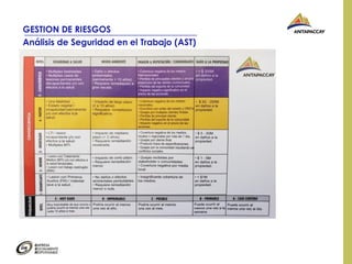 ATS Paso a Paso -ANALISIS DE TRABAJO SEGURO | PPTX