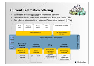 A TSP Perspective on OSGi - A Lunggren | PDF