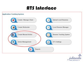 Ats ppt | PPT