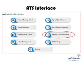 Ats ppt | PPT