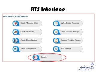 Ats ppt | PPT
