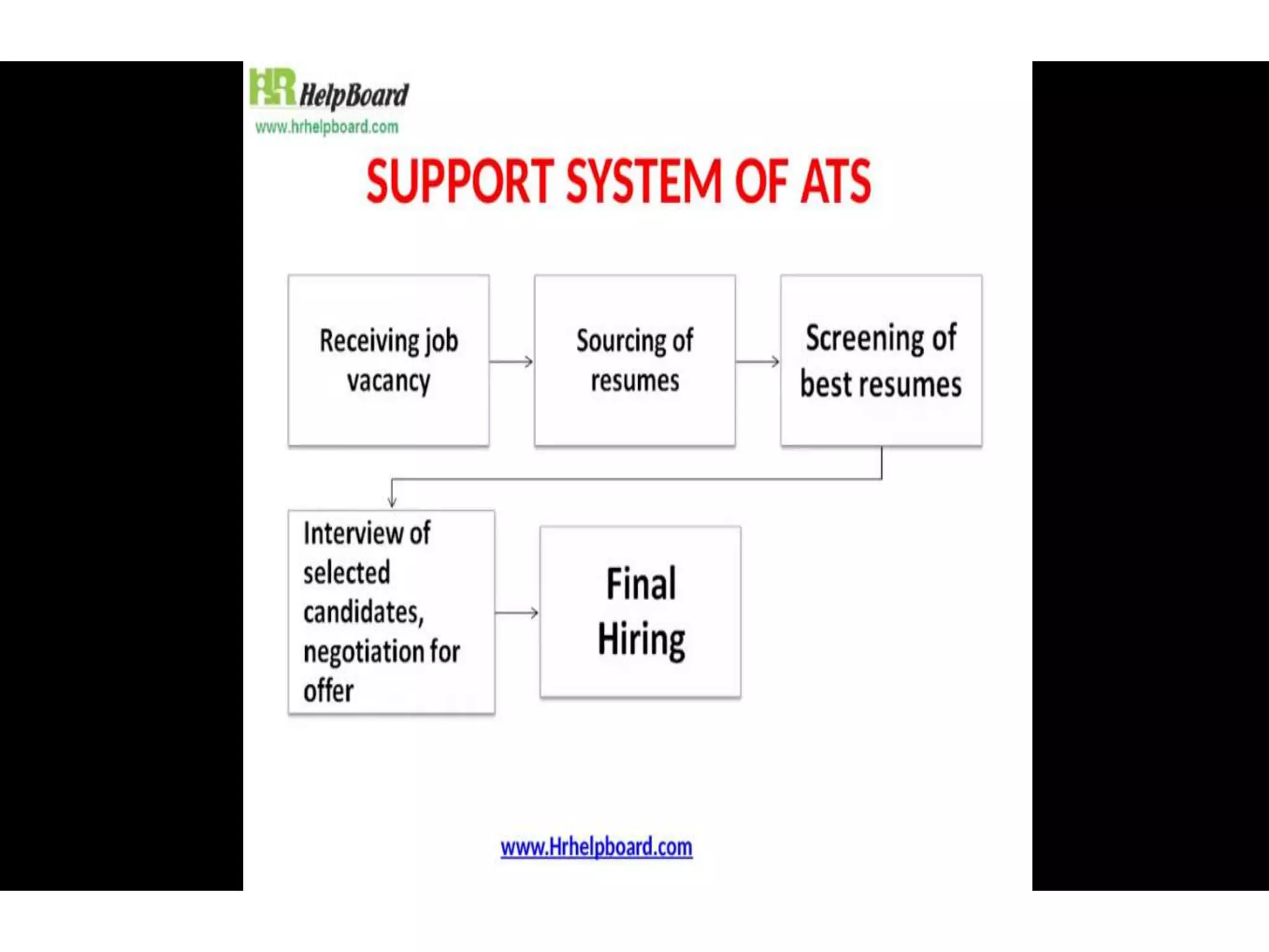 What is ATS - Applicant Tracking System in Recruitment | PPTX