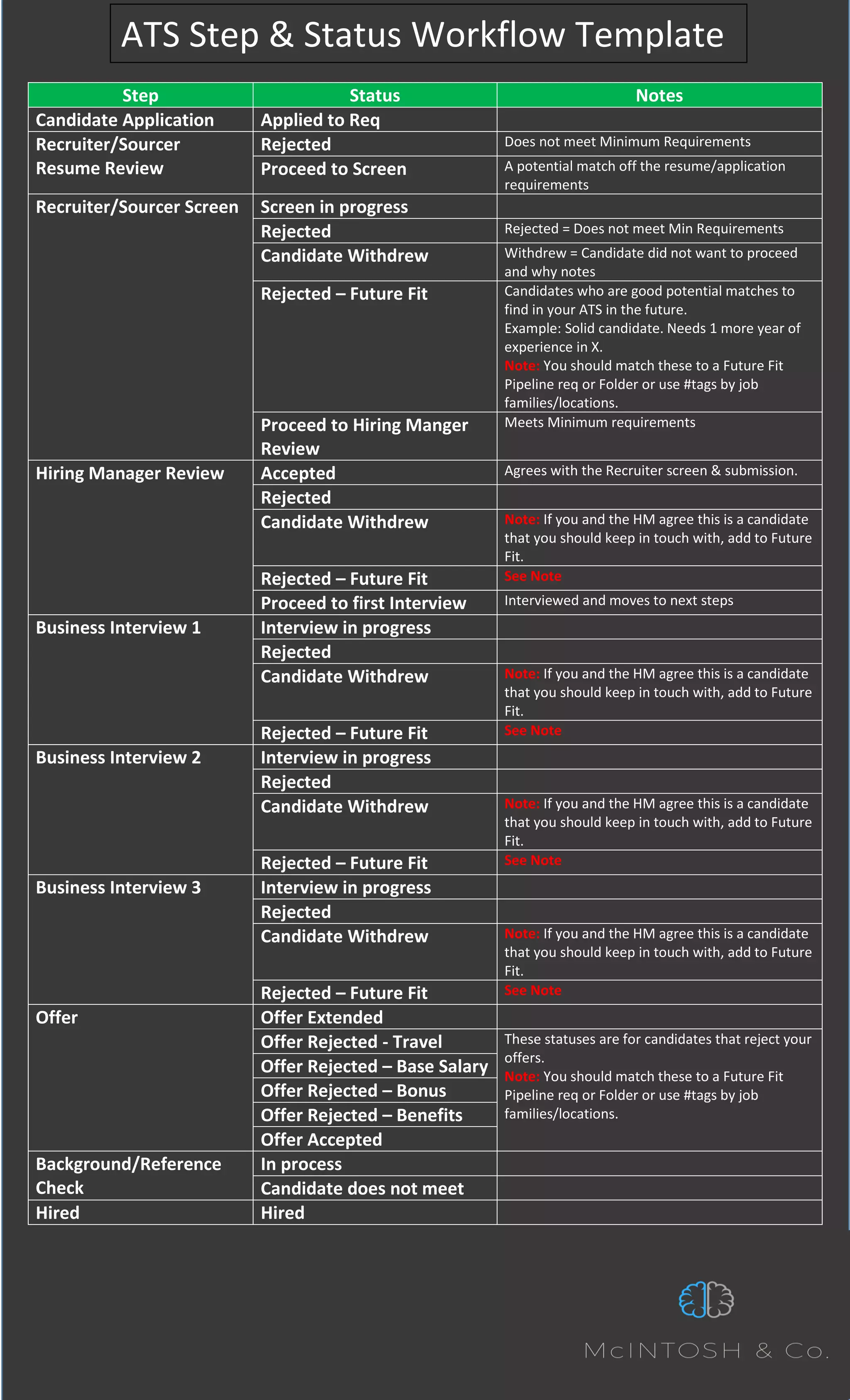 ATS Step & Status Recruiting Workflow Template | PDF
