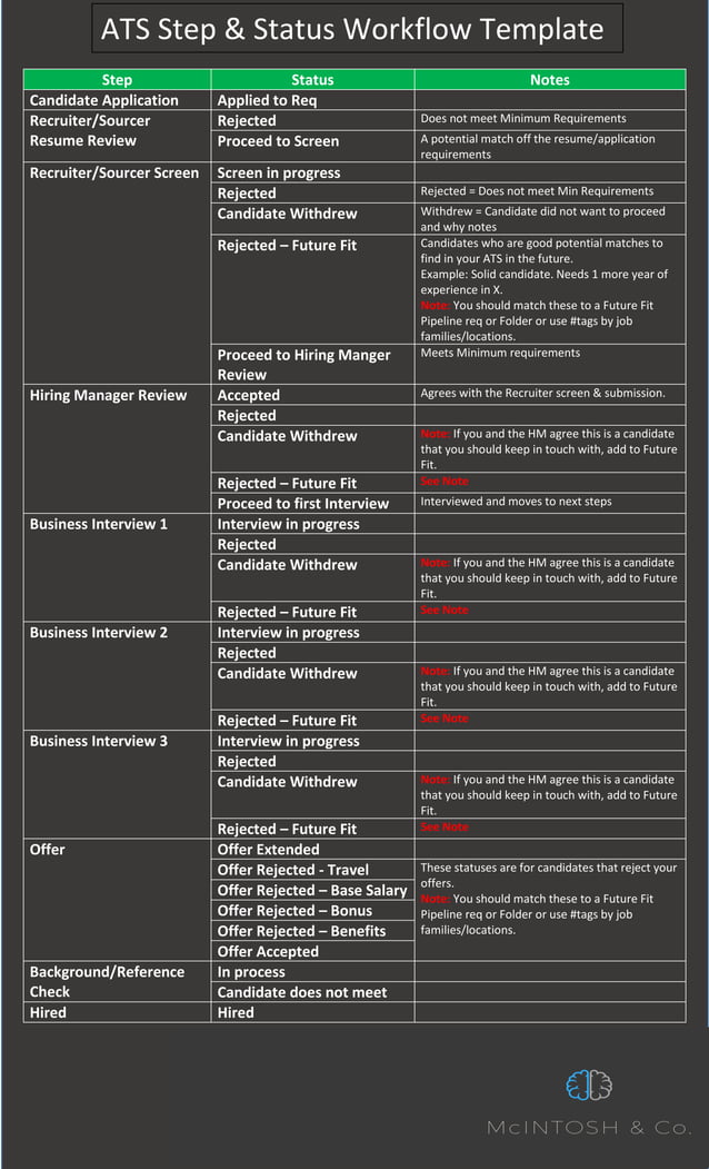 ATS Step & Status Recruiting Workflow Template | PDF | Resume Writing ...