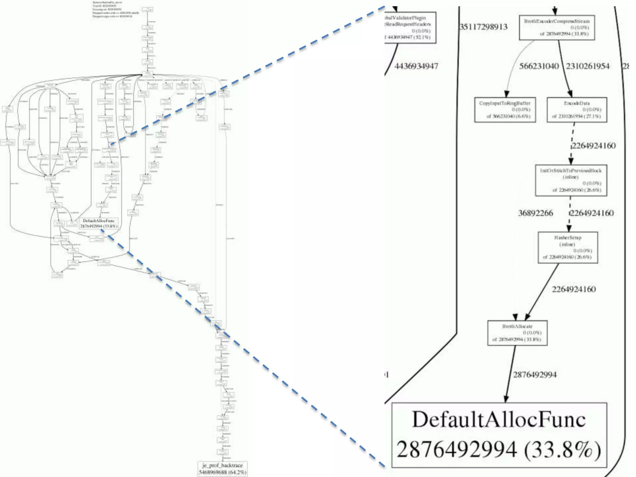 Experience with jemalloc | PPTX