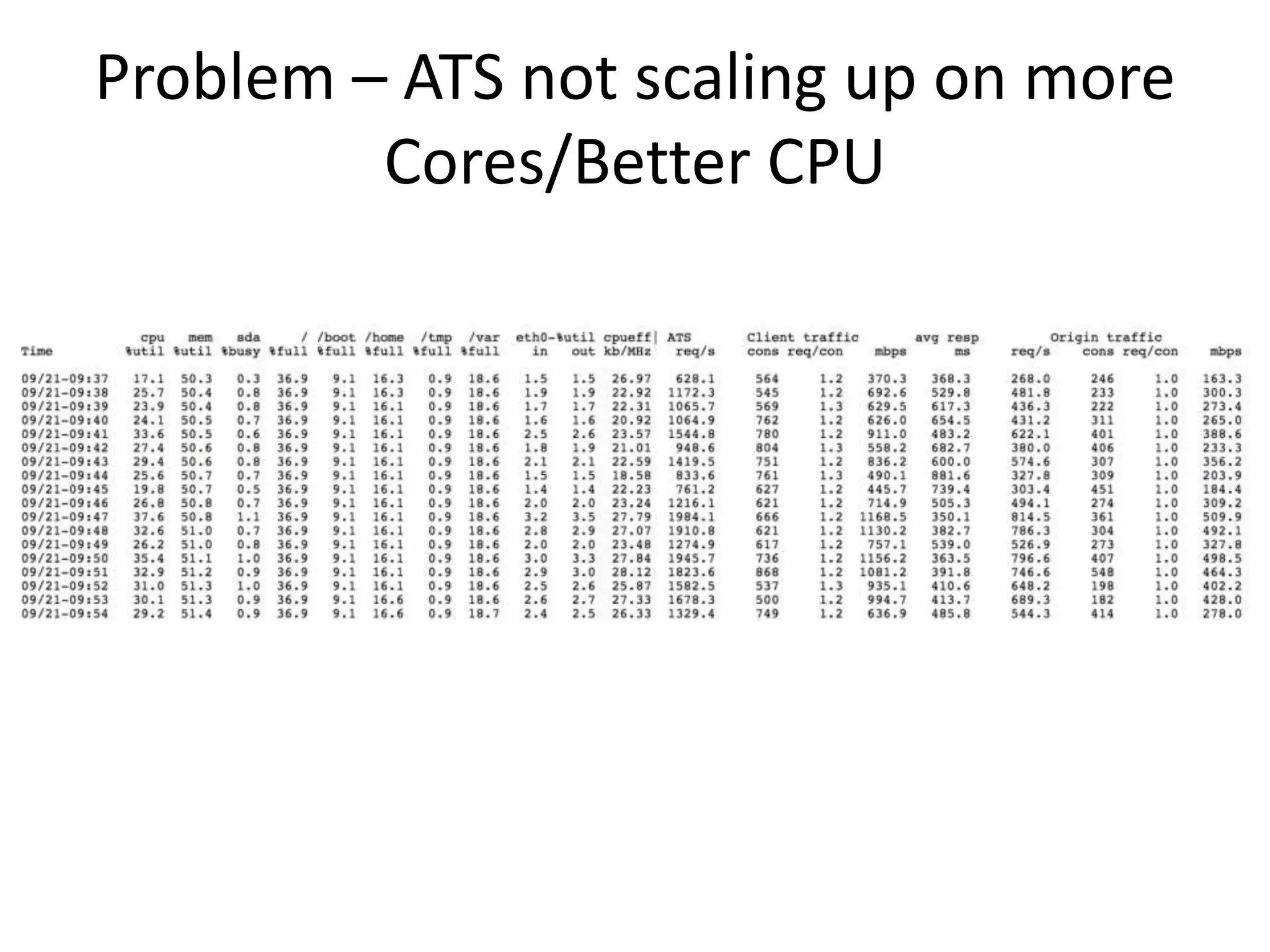 Experience with jemalloc | PPT