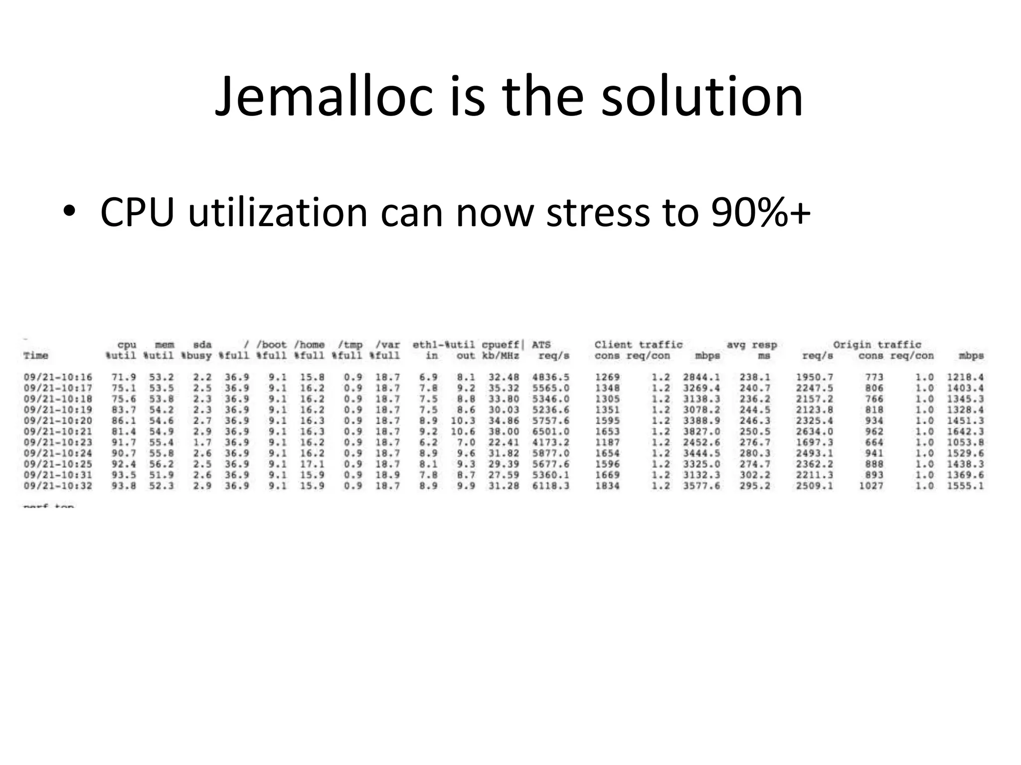 Experience With Jemalloc Ppt