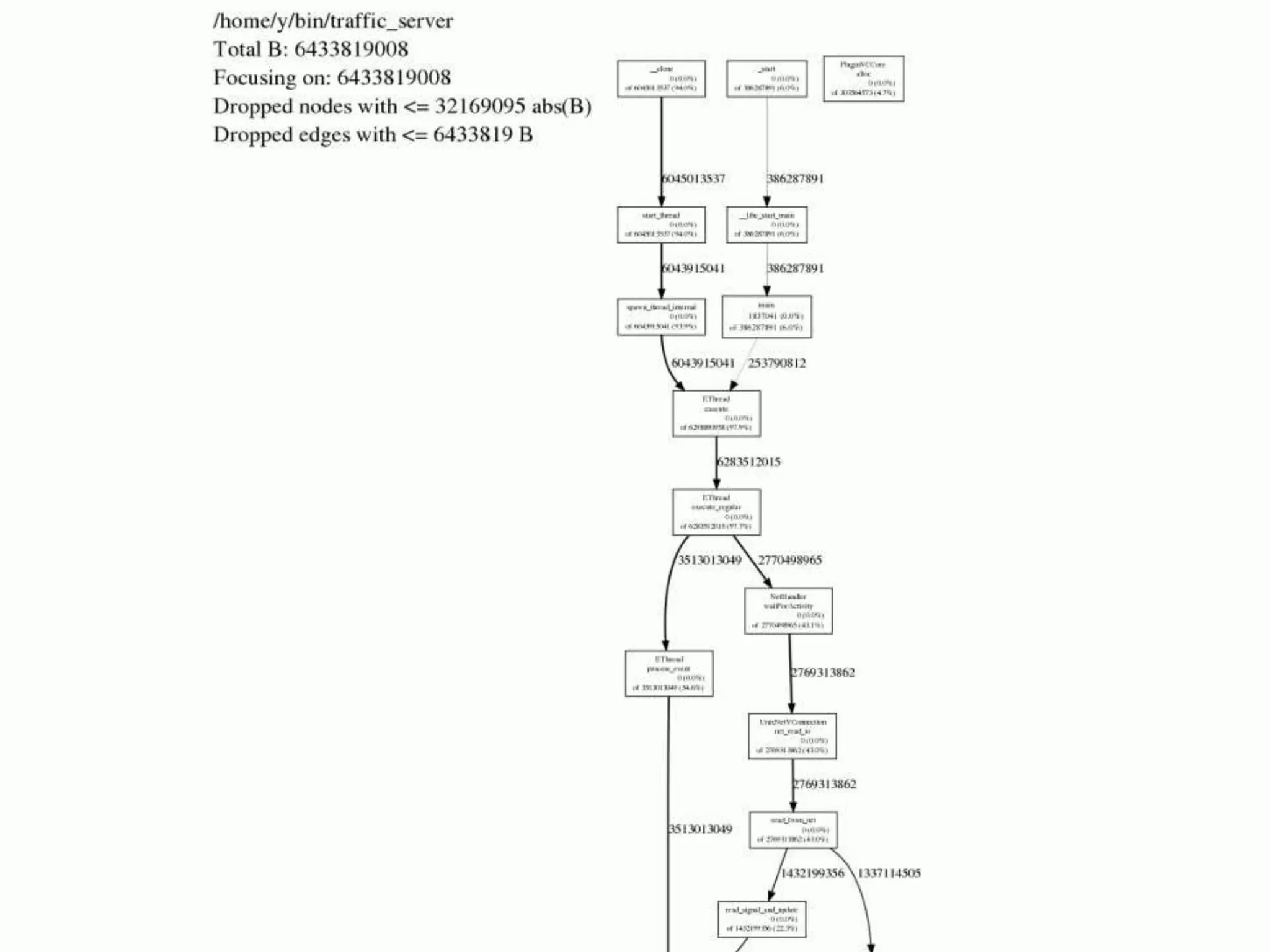 Experience with jemalloc | PPT