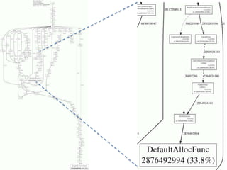 Experience with jemalloc | PPT