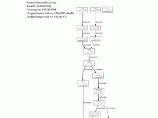 Experience with jemalloc | PPT