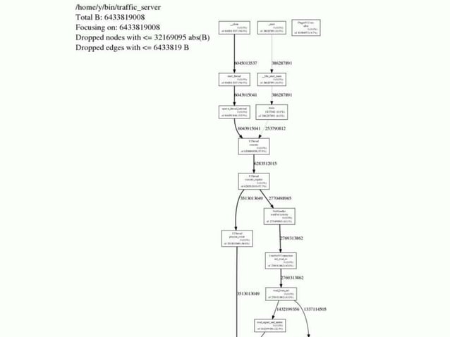 Experience with jemalloc | PPT