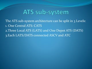 ATS System - Copy.pptx