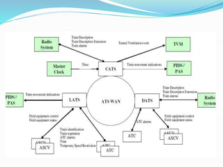 ATS System - Copy.pptx